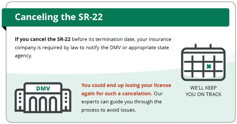 What Is SR-22 Insurance and What Does It Do? | The General Insurance