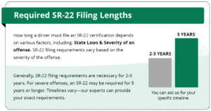 What Is SR-22 Insurance and What Does It Do? | The General Insurance