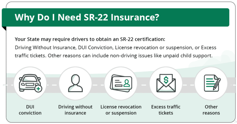 What Is SR-22 Insurance and What Does It Do? | The General Insurance