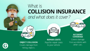 What Is Collision Insurance and What Does It Cover? | The General