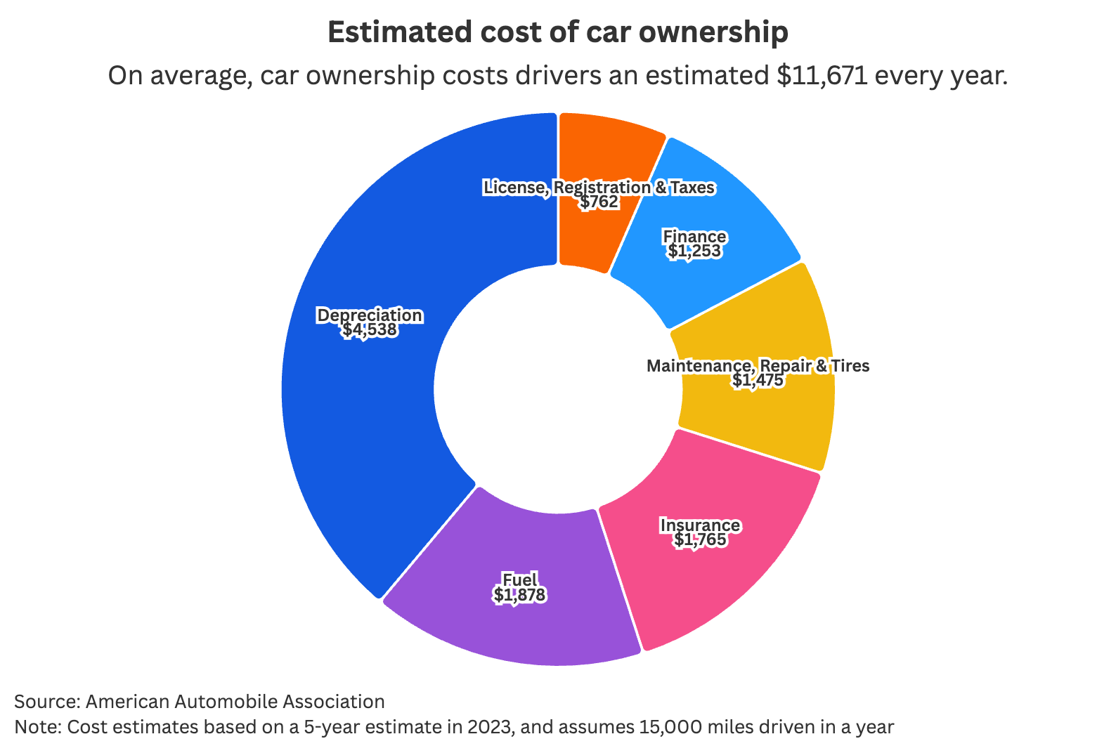 Cost of Car Ownership in 2025: A Breakdown - Going Places